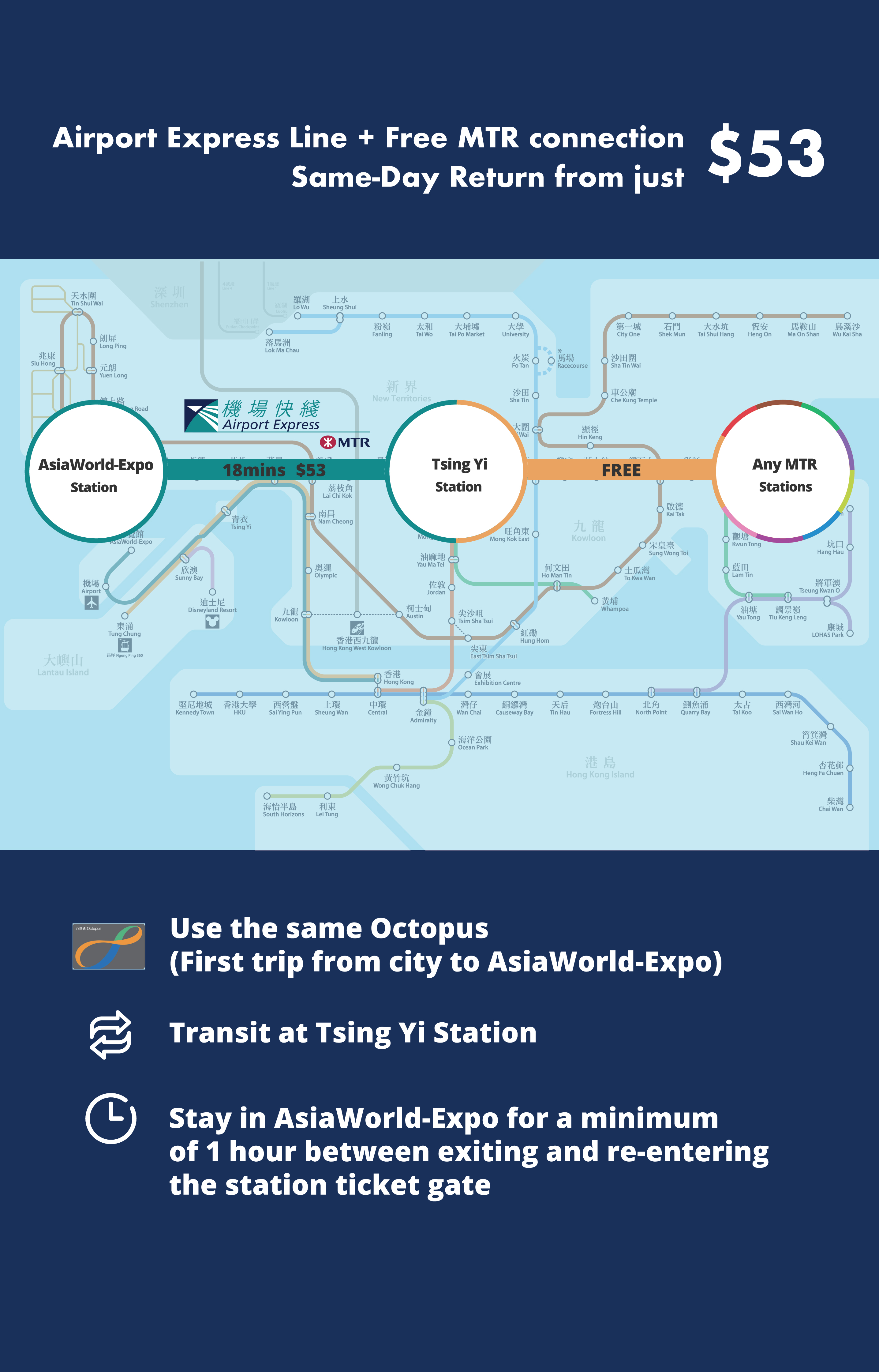 MTR & Airport Express | Getting Here | AsiaWorld-Expo